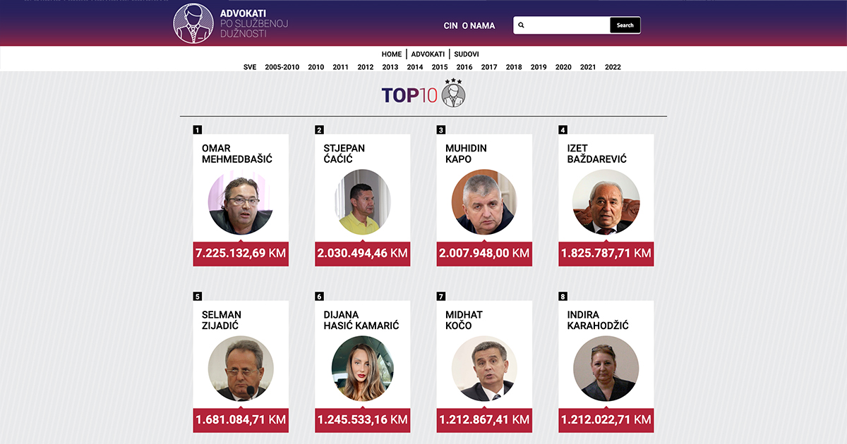 Advokati po službenoj dužnosti