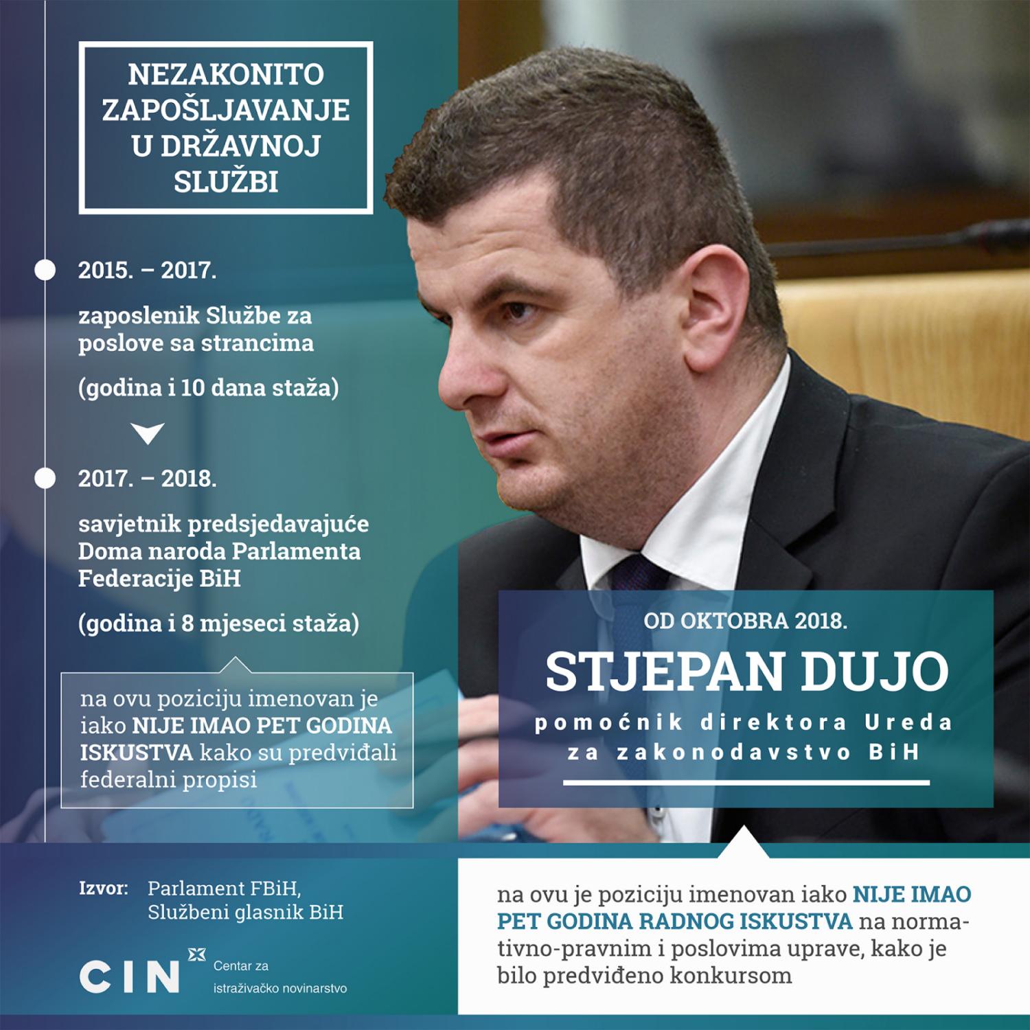 Nezakonito zapošljavanje u državnoj službi - CIN